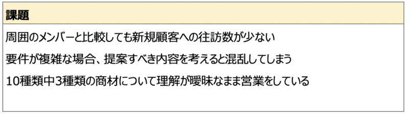 「As Is」「To Be」とは？| 意味と活用方法【テンプレート付き】 - Kaizen Penguin