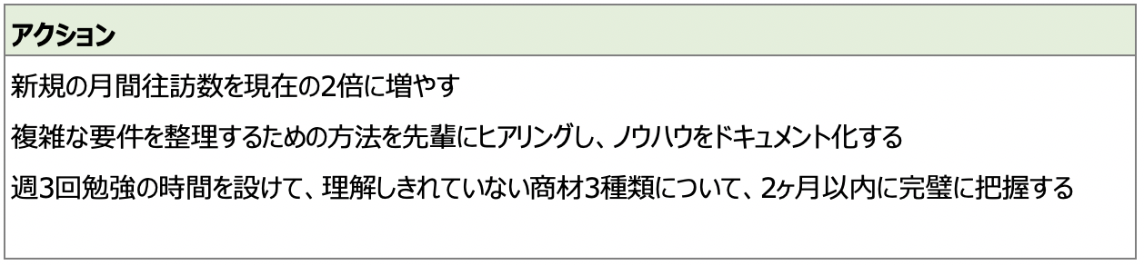 「As Is」「To Be」とは？| 意味と活用方法【テンプレート付き】 - Kaizen Penguin