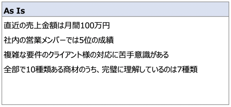 「As Is」「To Be」とは？| 意味と活用方法【テンプレート付き】 - Kaizen Penguin