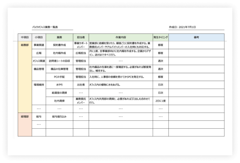 お役立ち資料 - Kaizen Penguin